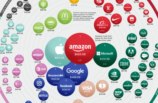 The 10 Most Valuable Brands In The World