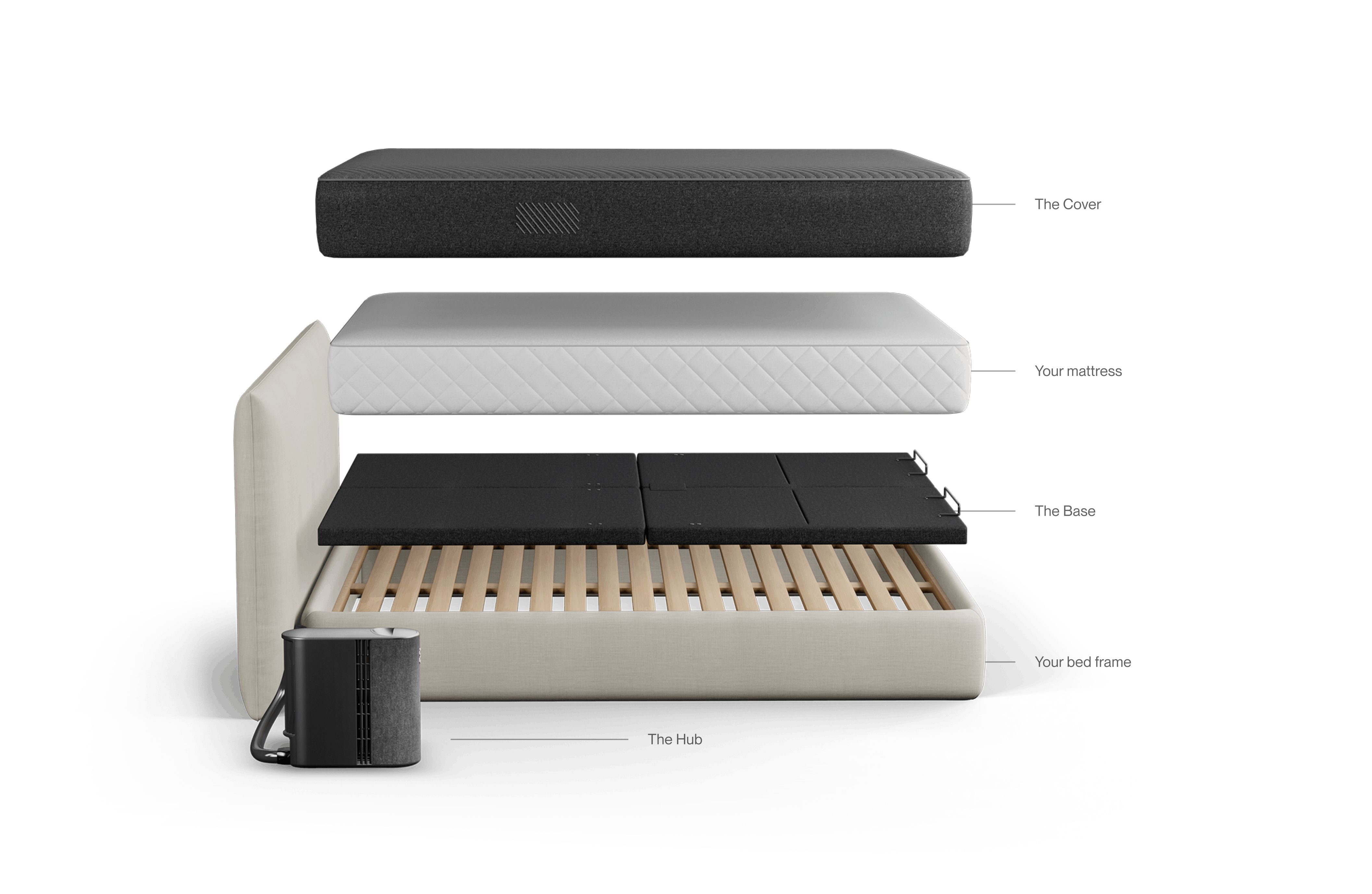 Eight Sleep Pod 4 Ultra Review: Is A $7,000 Smart Bed Worth Your Money?